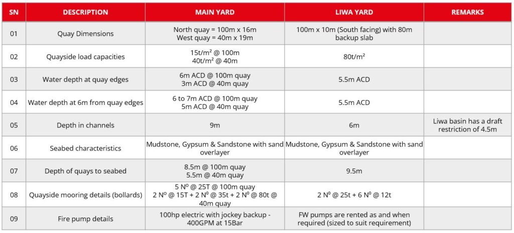 Adyard - Learn more about our Facilities and Locations