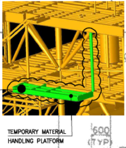 On Going Projects - Altrad Adyard AbuDhabi LLC